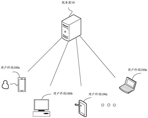 Data Processing Method Device And Equipment And Storage Medium