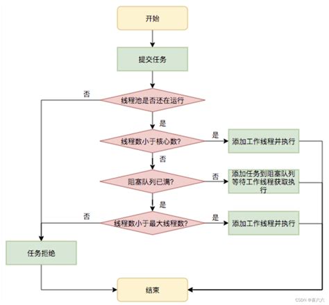 Java线程池原理 毛会懂 博客园