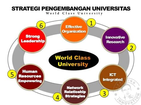 World Class University