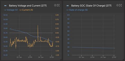 Ess Minimum Soc Top Up With Scheduled Charging Victronenergy