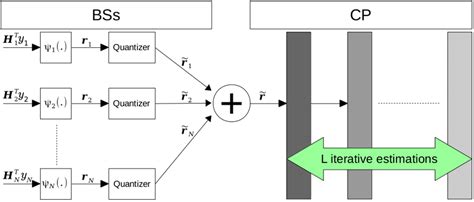 6 illustration of the qdnet architecture for uplink c ran download