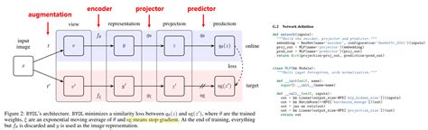 bootstrap your own latent： a new approach to self supervised learning 리뷰