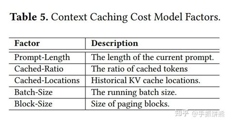 Memserve Context Caching For Disaggregated Llm Serving With Elastic Memory Pool 知乎