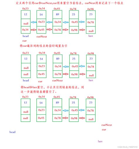 数据结构双向链表的模拟实现无头