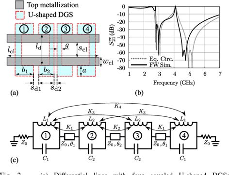 Figure 2 From Compact Balanced Dual Band Bandpass Filter Based On