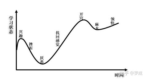 如何通俗理解FPGA与Verilog HDL 知乎