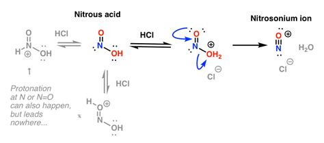 Reactions Of Diazonium Salts Sandmeyer And Related Reactions