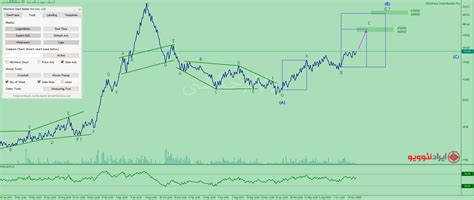 تحلیل تکنیکال حکشتی شماره 5 به روش نئوویو ایران نئوویو