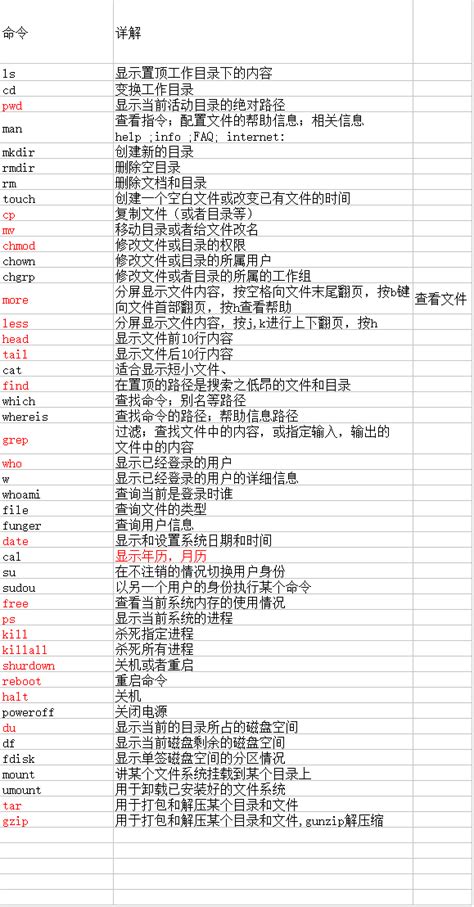 Linux基础命令 Csdn博客