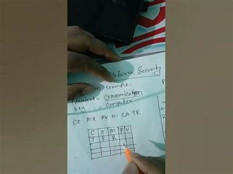 Playfair Cipher Encryption Example An Algorithm To Solve Network