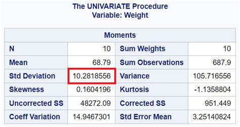 Sas Standard Deviation Learn With Examples