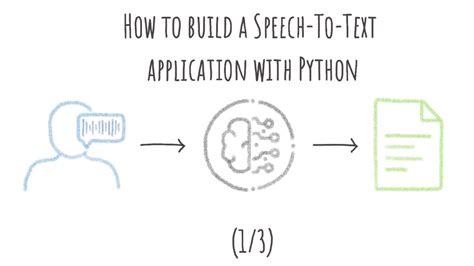 How To Build A Speech To Text Application Ovhcloud Blog
