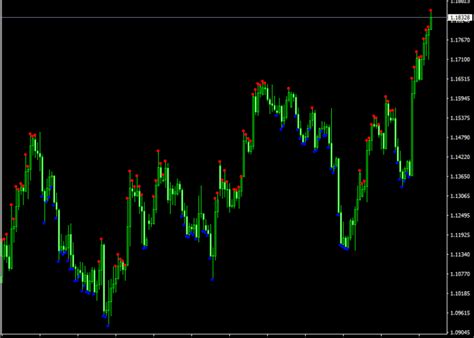 Macd Ma Indicator