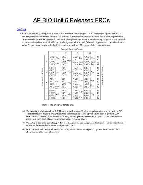 AP BIO Unit Released FRQs Study Notes Biology Docsity