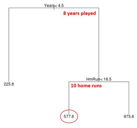 an introduction to classification and regression trees legal tree