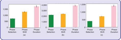Figure 12 From A Comparison Of Deep Reinforcement Learning Models For