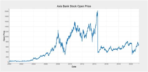 Interactive Data Visualization Using Bqplot Analytics Vidhya