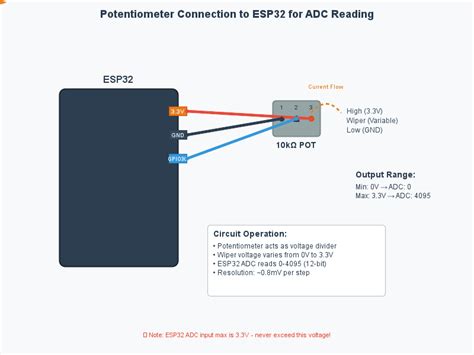 ADC Configuration And Reading With ESP32 Circuitlabs Net