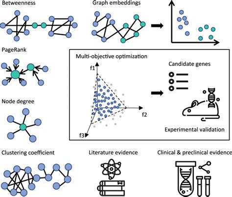Knowledge Graph Based Recommendation Framework Identifies Drivers Of Resistance In Egfr Mutant