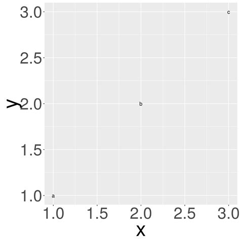 R Is It Possible To Set Geomtext Size Via Theme Stack Overflow
