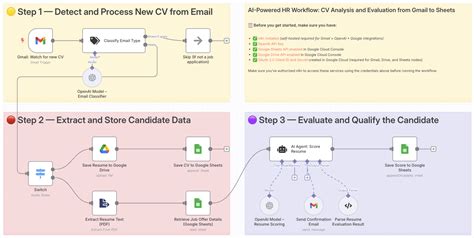 Automate CV Screening with GPT-4o-mini: Gmail to Google Sheets HR Evaluation System | n8n ...