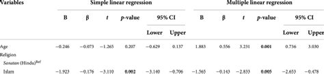 Predicting Depression Among Early Married Girls During The Pandemic Download Scientific Diagram