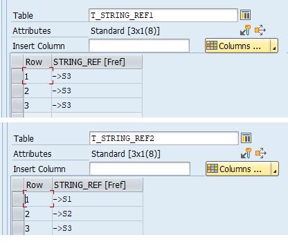 Loops Using REF Within A FOR Expression Unexpected Behaviour Stack Overflow