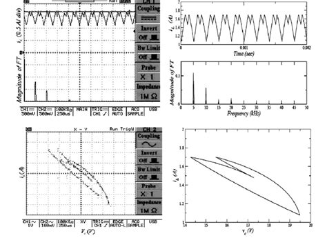 Period 2 Regime At I Ref 1 7 A Left Experimental Waveforms 1