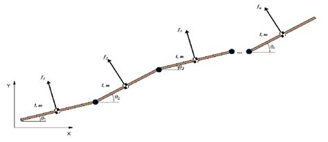 Finite Element Fe Model Of The Lightsail Using Rigid Slices And