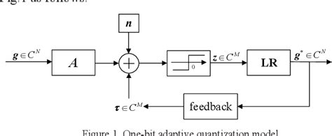 Figure 1 From Adaptive One Bit Quantization For Sar Imaging Semantic Scholar