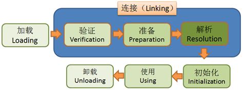 深入理解java类加载机制 个人文章 Segmentfault 思否