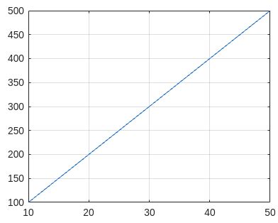 2D Line Plot In MATLAB GeeksforGeeks