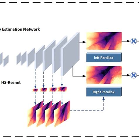 Parallax Estimation Results A C Endoscopic Test Images B D The Download Scientific