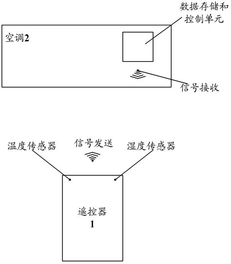 Method Apparatus And System For Controlling Temperature And Humidity Eureka Patsnap