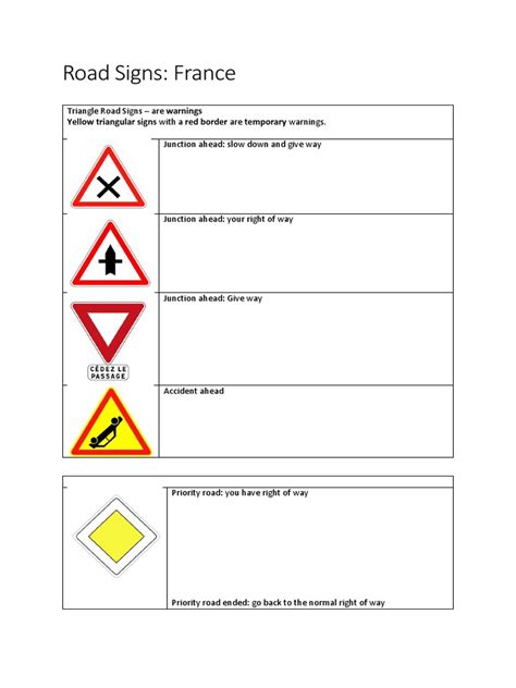 Road Signs In France Pdf Traffic Road Safety
