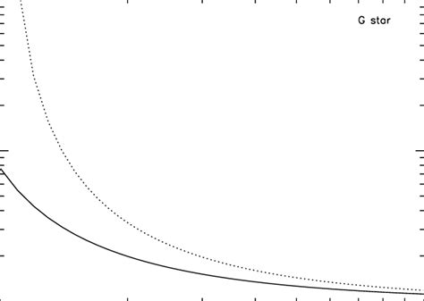 Roche Lobe Related Mass Enhancement Factor ζ As A Function Of Orbital