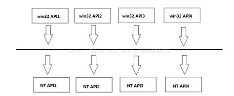 windows系统结构图 windows操作系统架构图 csdn博客