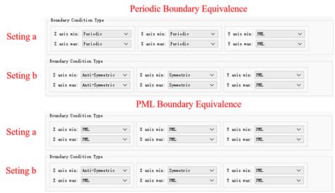 How To Use Symmetric And Anti Symmetric Boundaries To Reduce The