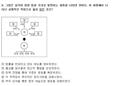 라이브 강좌의 최강자 나인스쿨