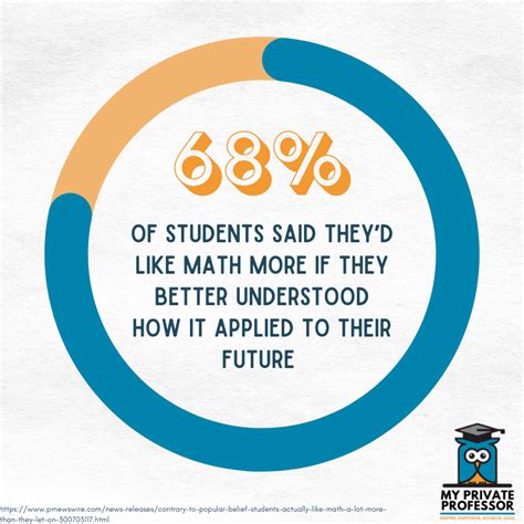We Dont Hate Math—we Hate How It Is Taught My Private Professor