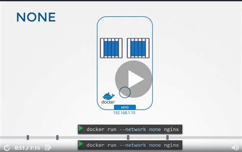 Docker Networking And Cnicontainer Network Interface Docker Does Not
