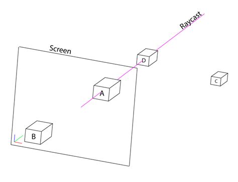 [closed] raycast multiple objects unity engine unity discussions