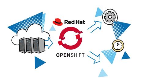 Hcltech On Linkedin Cloudsmart