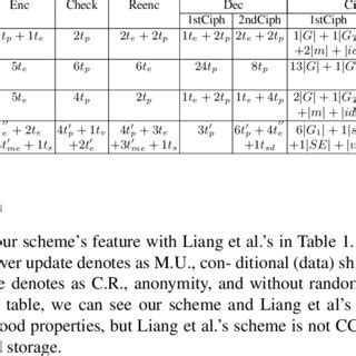 Efficiency Comparison Download Table