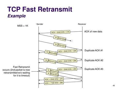 ppt tcp and udp powerpoint presentation free download id 6313600