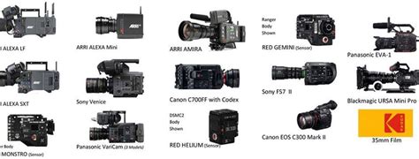 Сравнительная таблица кинокамер 2019 - news.fidller.com
