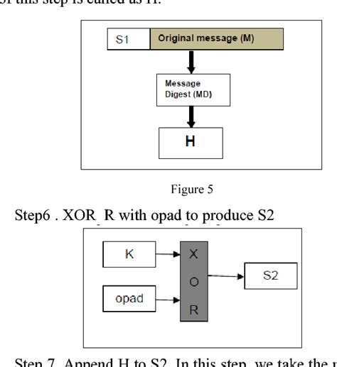Hash Based Message Authentication Code Semantic Scholar