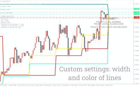 Best Popular Forex Indicators For MT Download Free