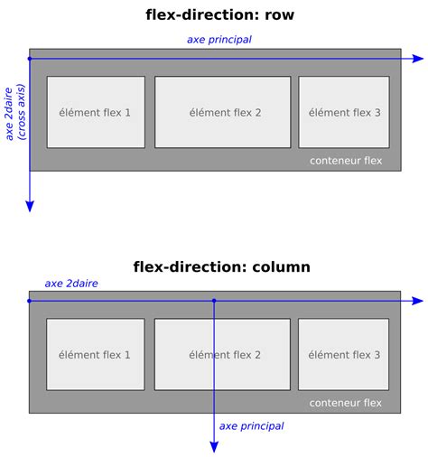 Flexbox EduTech Wiki
