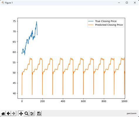 Python ShareTechnote